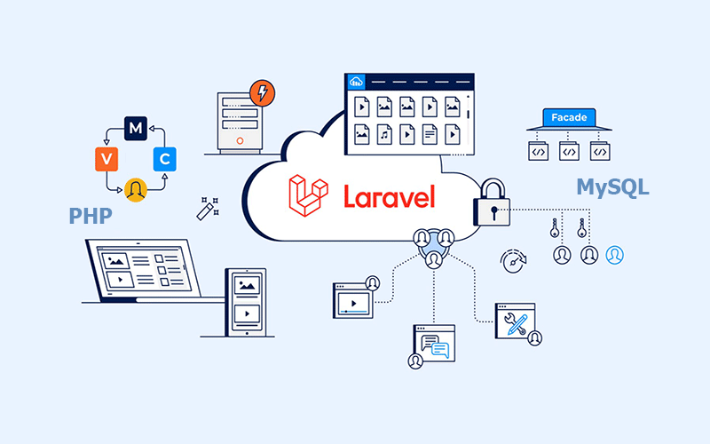 Home | w3programmers.com